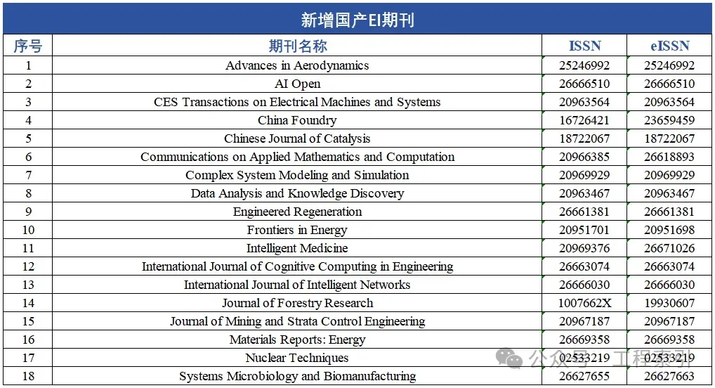 SCI论文返修时间太长或太短都不好？如何把控返修时间_爱思德_学术一站式科研服务平台